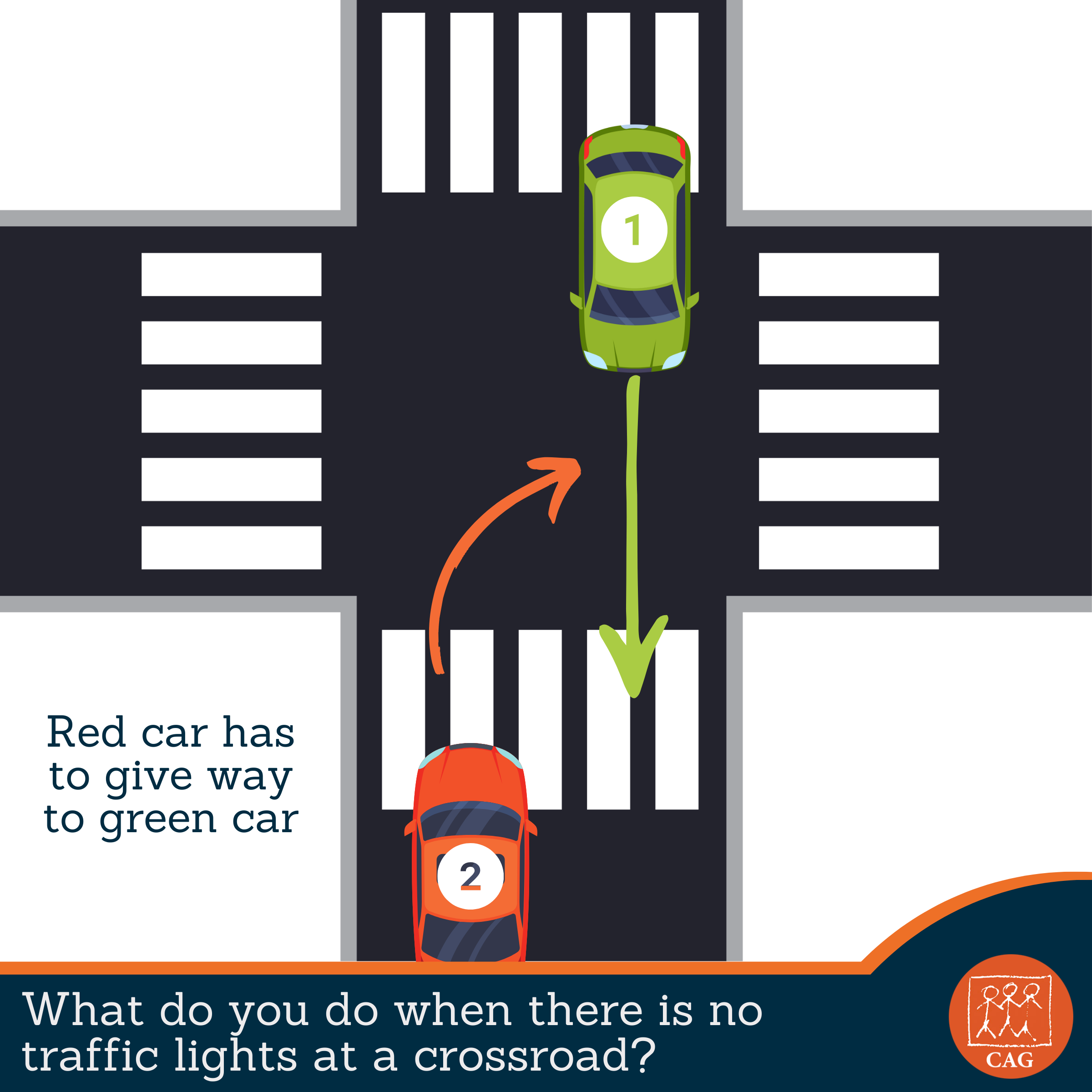 Road Safety - Right of Way | CAG